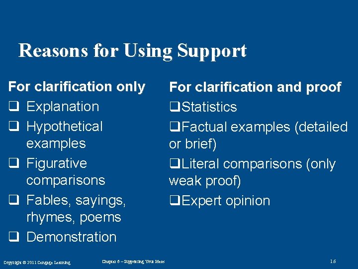 Supporting Essentials of Your Ideas Public Speaking Cheryl