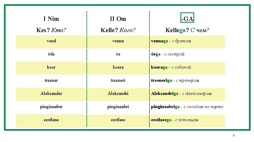 NIMETAV OMASTAV OSASTAV KELLEGA MILLEGA 5 KES laps