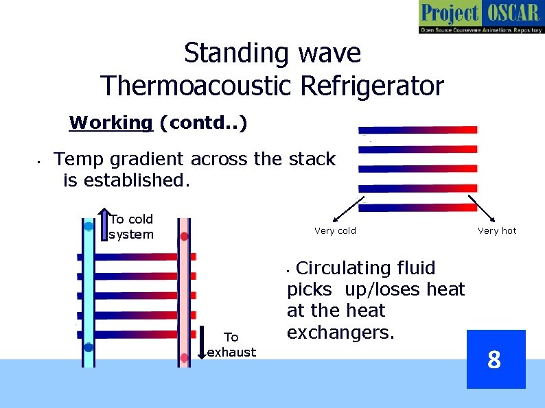 Template for the Storyboard stage THERMOACOUSTIC REFRIGERATION SUBJECT