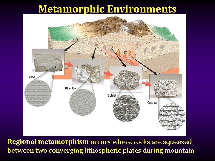 Metamorphic Rocks Metamorphic Rocks Rock changed from an