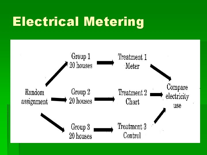 Experiments Vocabulary Response Variable One that measures an
