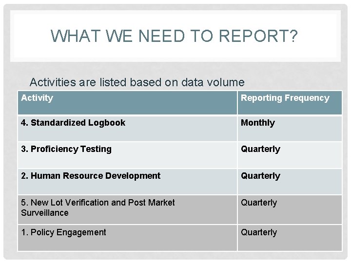 RTQII INDICATOR REPORTING PROJECT REPORTING MONITORING LEARNING OBJECTIVES