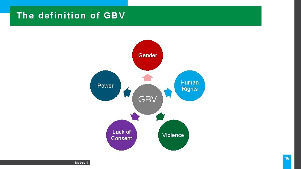 MODULE 1 Introduction to genderbased violence GBV and