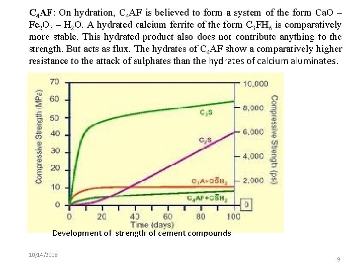 Hydration of cement The chemical reactions that take