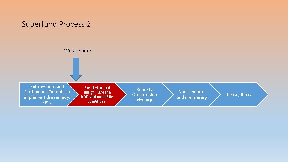 PetersonPuritan Operable Unit 2 JM Mills Area Superfund