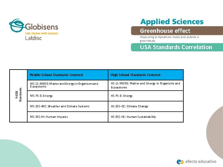 Greenhouse effect Measuring temperature inside and outside a
