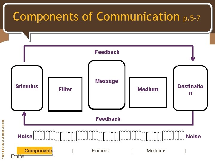 8 e BUSINESS COMMUNICATION In Person In Print