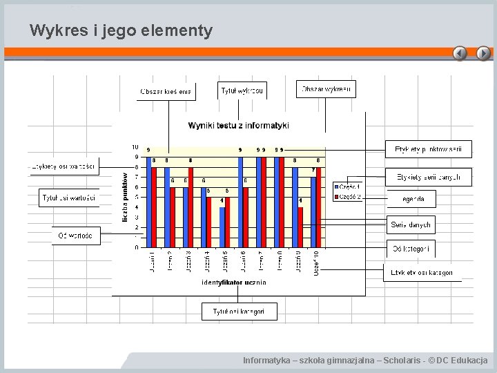 Informatyka Graficzna prezentacja danych w arkuszu kalkulacyjnym ...
