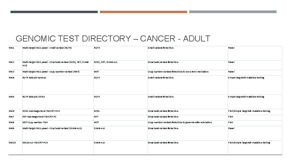 LUNG CANCER GENOMICS DR DANIEL NELMES CANCER GENOMICS
