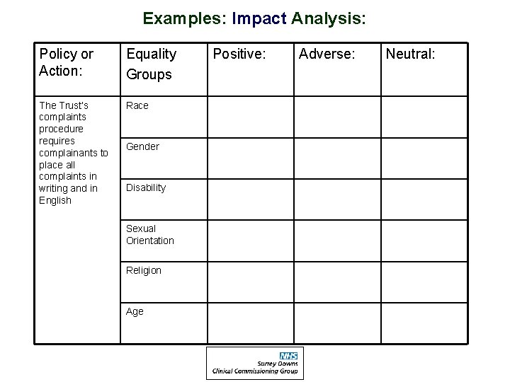 Examples Impact Analysis Policy or Action Equality Groups