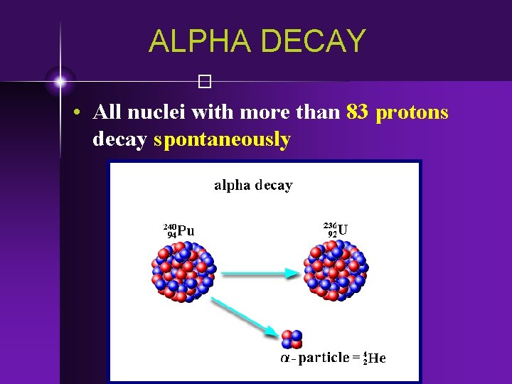 Nuclear Reactions 1 Occur when nuclei emit particles