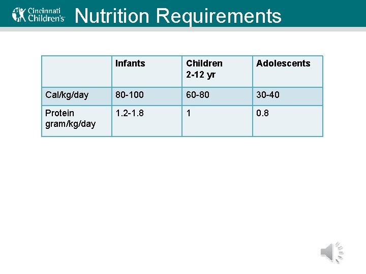 Nutrition for the Pediatric Surgical Patient Objectives Provide