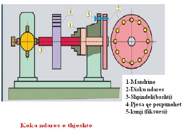 Makinat frezuese dhe llojet e tyre Forma dhe