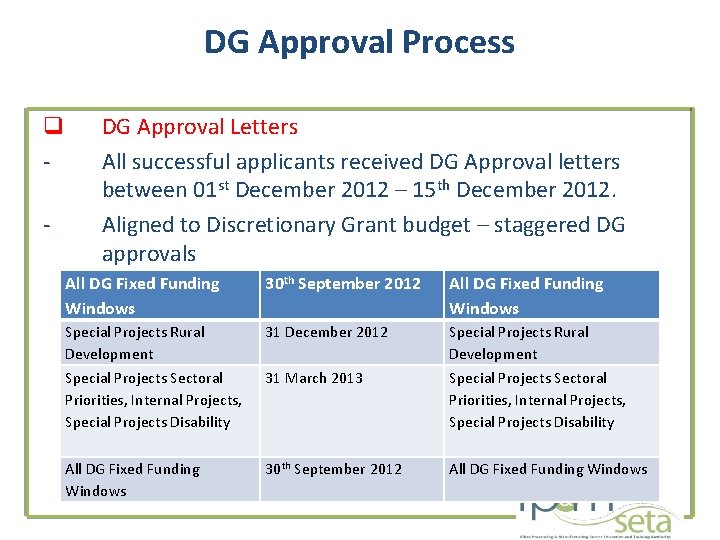 Fibre Processing and Manufacturing SETA FPM SETA Discretionary