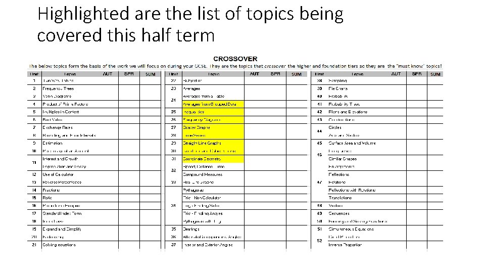 Year 10 Set 2 Autumn 2 Work Highlighted