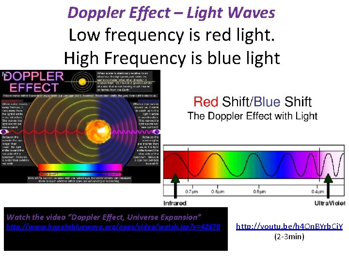 Unit 10 Waves Wave Properties Electromagnetic Waves Electromagnetic