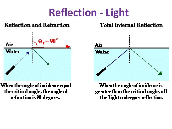 Unit 10 Waves Wave Properties Electromagnetic Waves Electromagnetic
