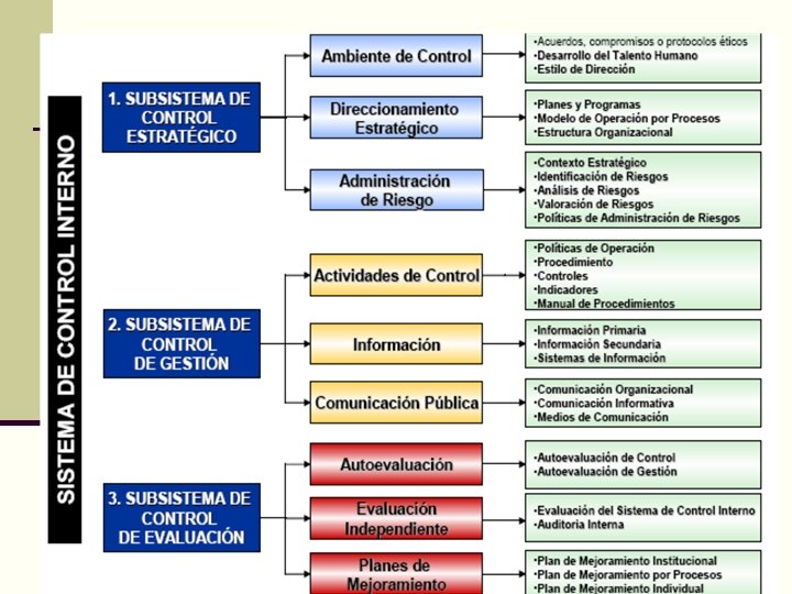 MODELO ESTANDAR DE CONTROL INTERNO MECI 1000 2005