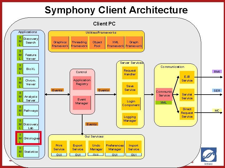 Symphony an Open Source Framework for Lab Information