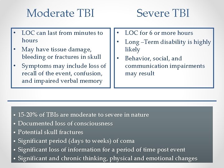 Mental Health Issues after Traumatic Brain Injury Presenter