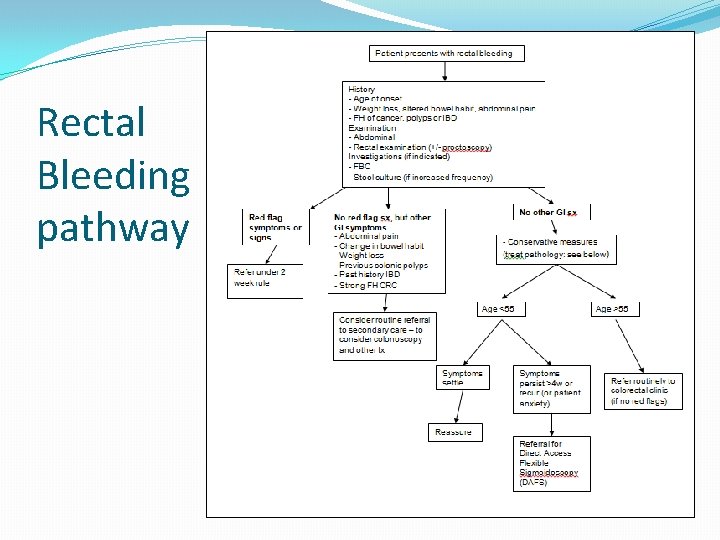 Rectal Bleeding pathway Dr Rob Palmer GPw SI