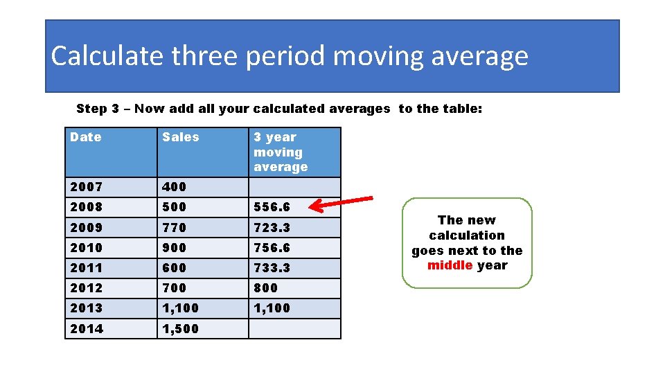 Edexcel A 2 Business 3 3 1 Quantitative
