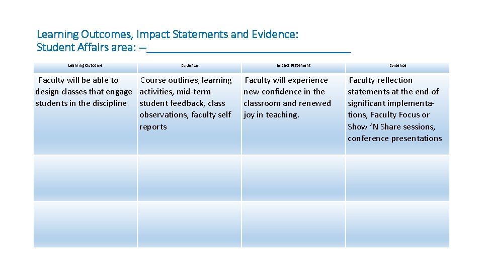 Writing Measureable Learning Outcomes and Impact Statements Student