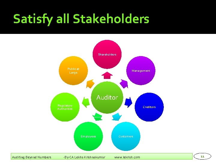 Auditing beyond numbers Assessing the Human resource management