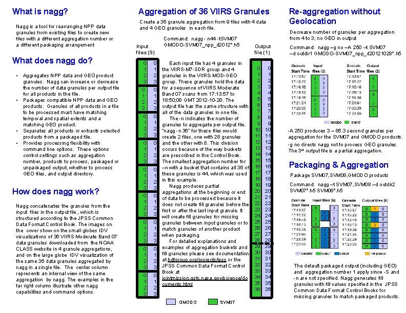 Basic nagg Syntax nagg OPTIONS inputfile OPTIONS h