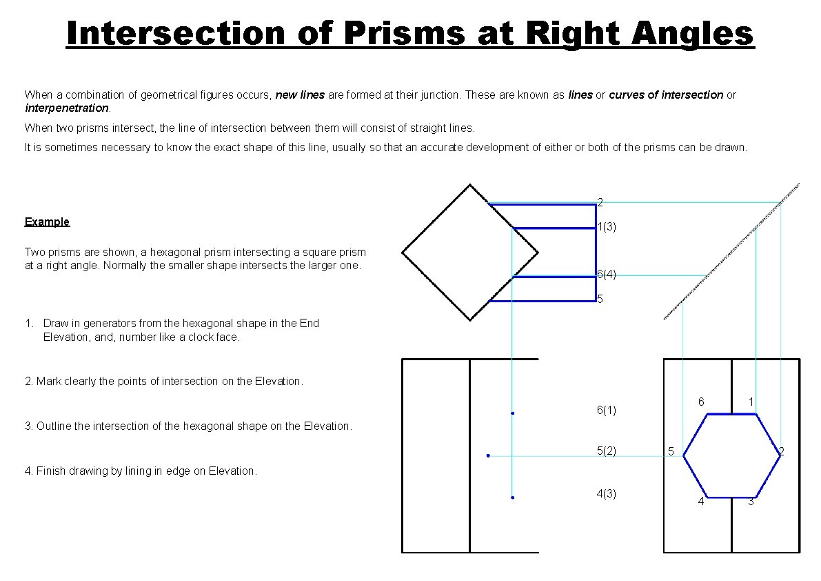 Intersection of Prisms at Right Angles When a