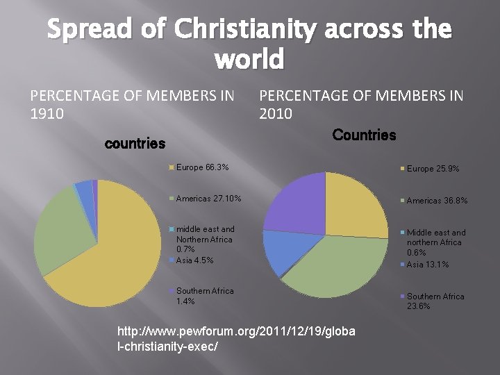 HOW ARE RELIGIOUS GROUPS AFFECTED BY MODERN CULTURE