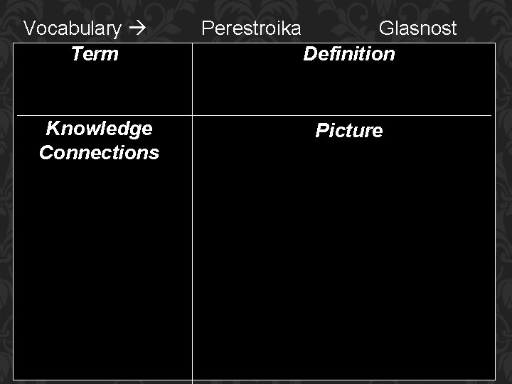 Vocabulary Term Knowledge Connections Perestroika Glasnost Definition Picture