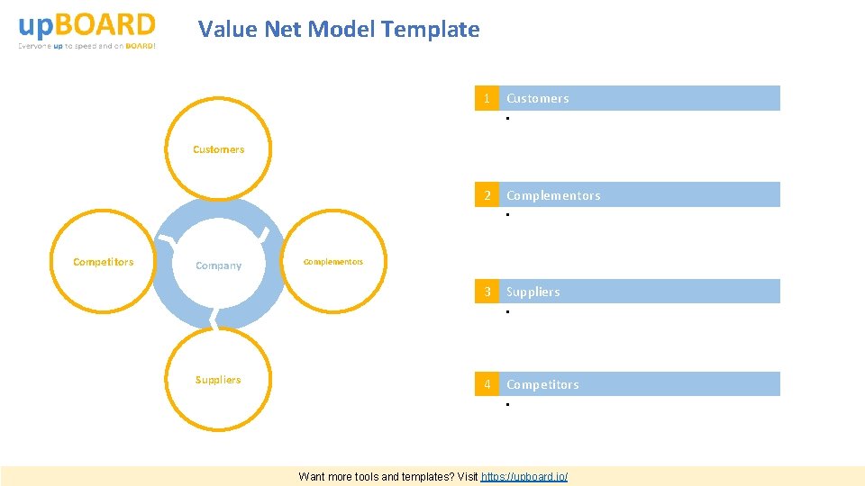 Value Net Model Template The Value Net Model