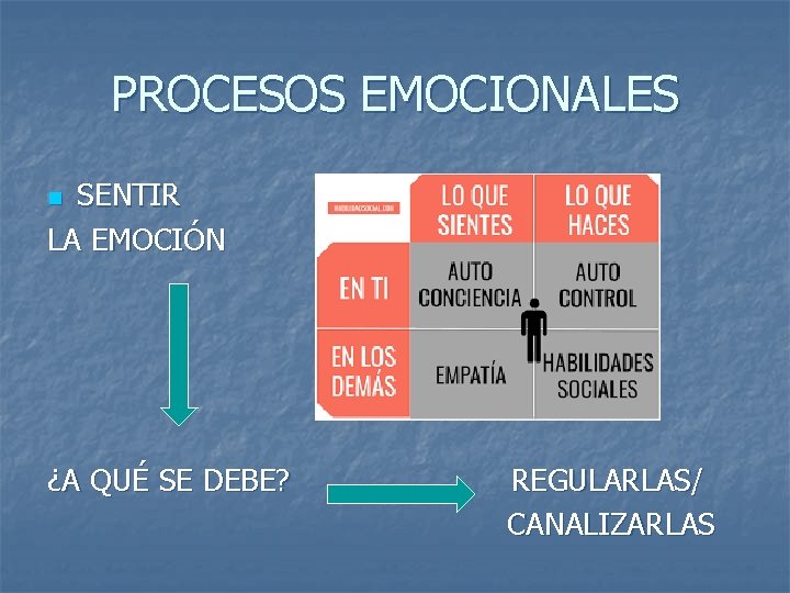 Ambiente positivo e inteligencia emocional ESCUELA DE FAMILIAS
