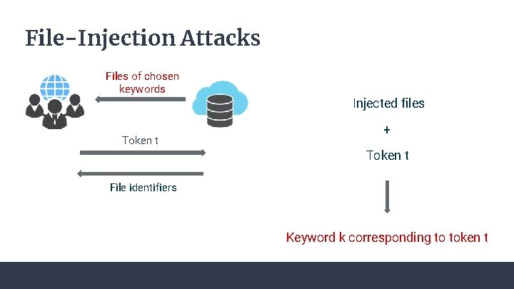 All Your Queries Are Belong to Us The