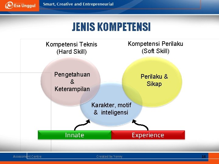MODEL KOMPETENSI PERTEMUAN 7 Dra Sri Hastuti Handayani