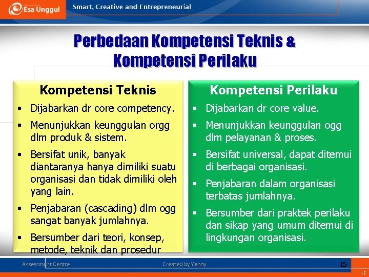 MODEL KOMPETENSI PERTEMUAN 7 Dra Sri Hastuti Handayani