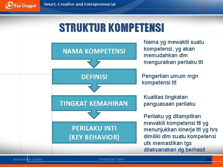 MODEL KOMPETENSI PERTEMUAN 7 Dra Sri Hastuti Handayani