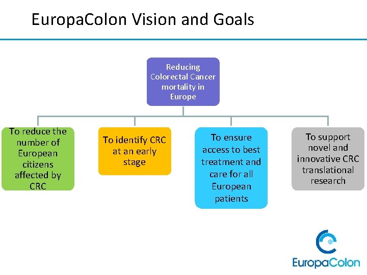 Europa Colon Impacting on Colorectal Cancer in Europe