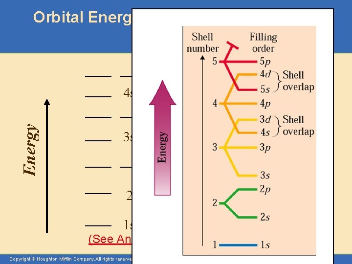 Electron Configurations and Periodicity Electron Configuration An electron