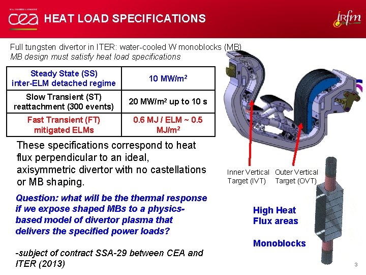 Surface Heat Load Modelling on Tungsten Monoblocks in