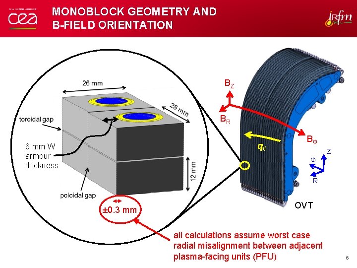 Surface Heat Load Modelling on Tungsten Monoblocks in