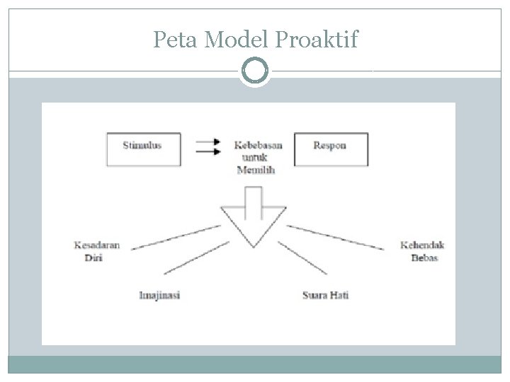 7 Habits of Effective People KELOMPOK 5 MOH