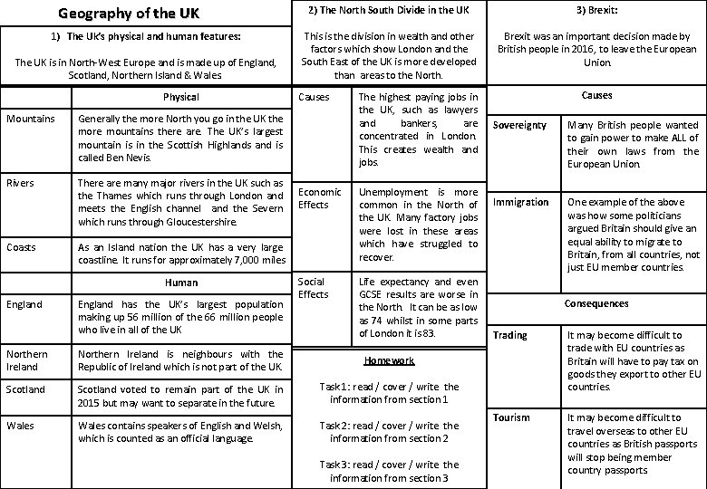 Geography of the UK 1 The Uks physical