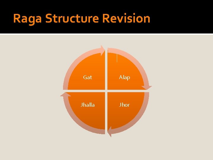 Rag Desh 5 Learning Objectives To learn about