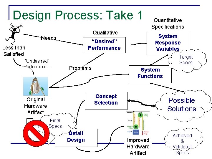 Multidisciplinary Senior Design I Problem Definition Module 1