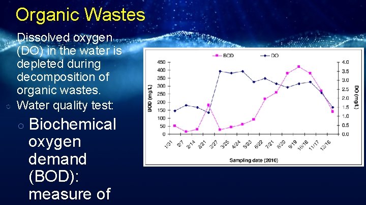 Water Pollution Water Pollution Types PathogensSewage Organic Wastes