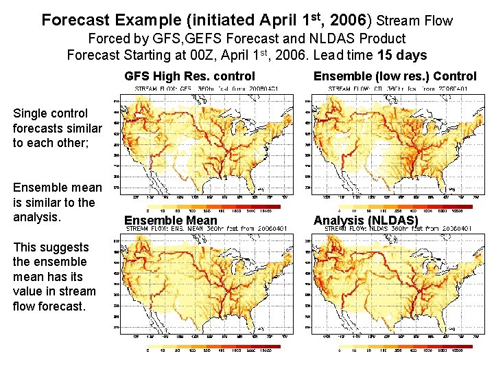 Ensemble River Flow Forecasting Forced by GEFS Runoff