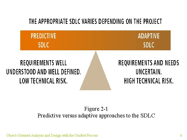 Objectives Explain the purpose and various phases of