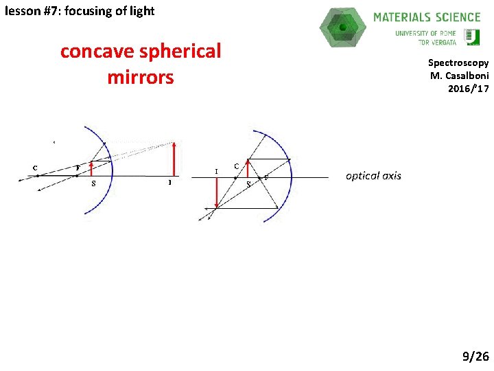 lesson 7 focusing of light Spectroscopy M Casalboni